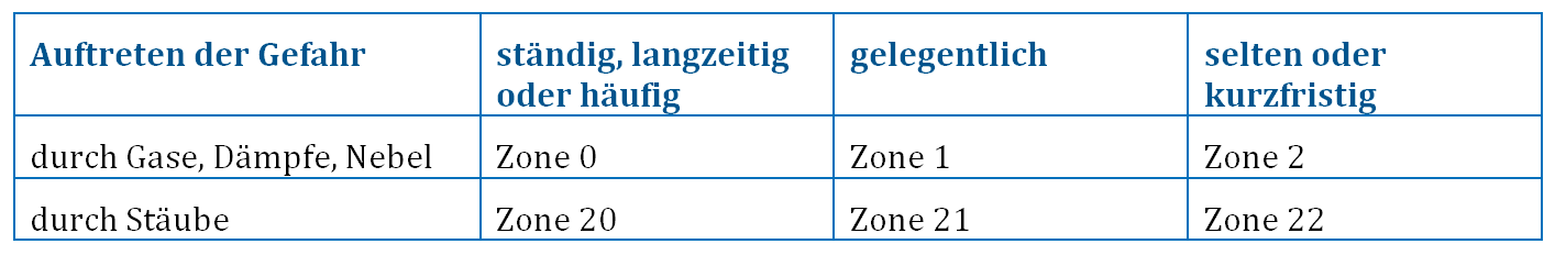 ATEX Kennzeichnung - Handbuch-Experten